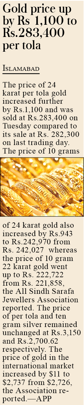 Epaper - Pakistan Observer | Gold price up by Rs 1,100 to Rs.283,400 per tola